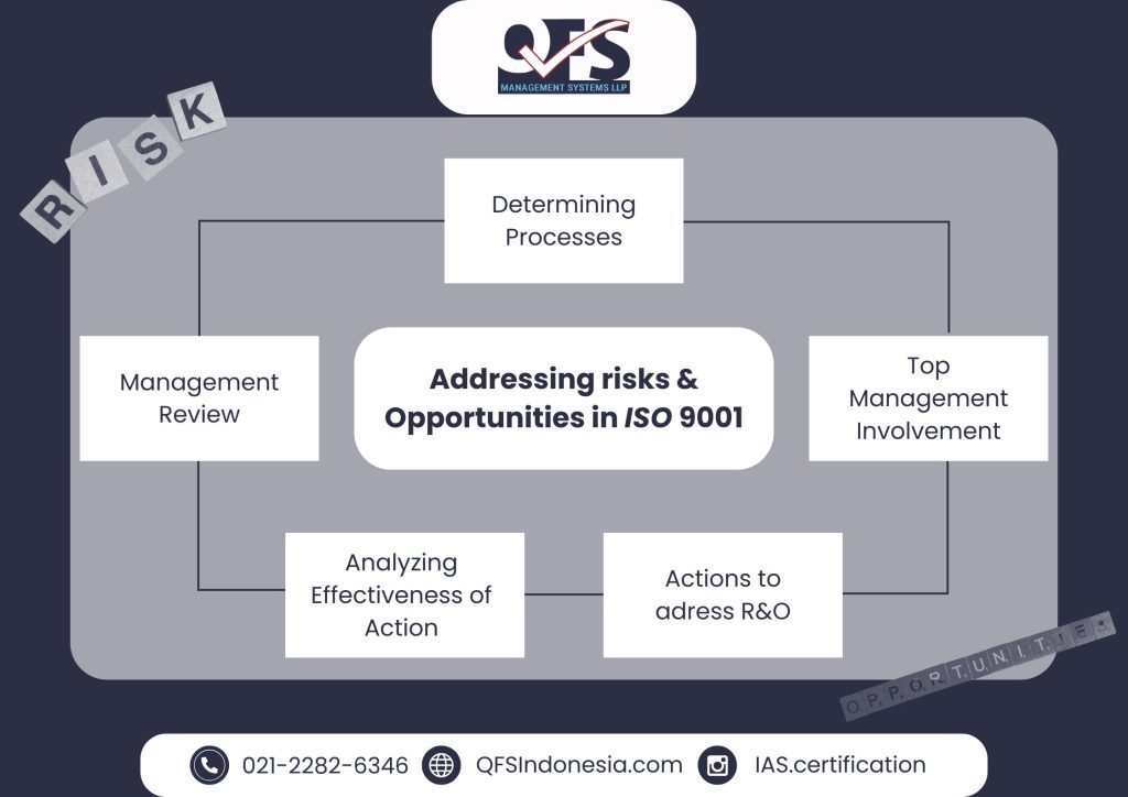 Cara Efektif Mengatasi Risiko dan Peluang dalam ISO 9001